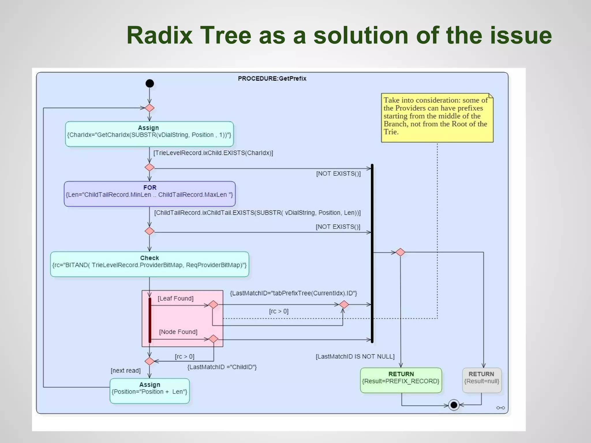 PL/SQL and radix tree structure | PPT