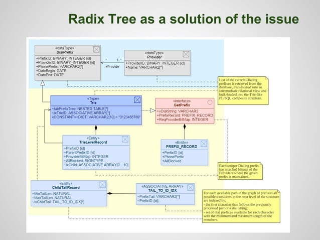 PL/SQL and radix tree structure | PPT