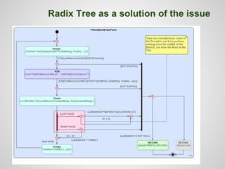 PL/SQL and radix tree structure | PPT