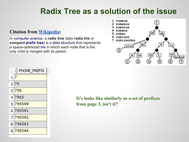 Plsql And Radix Tree Structure Ppt