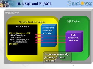 PL/SQL Development | PDF | Databases | Computer Software and Applications