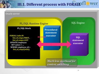 PL/SQL Development | PDF | Databases | Computer Software and Applications
