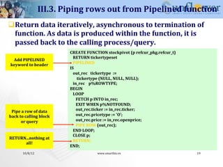 PL/SQL Development | PDF | Databases | Computer Software and Applications