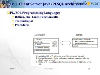 PL/SQL Development | PDF | Databases | Computer Software and Applications