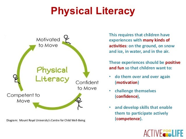 Born to Move: An introduction to physical literacy