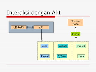Bahasa Pemrograman - API | PPT
