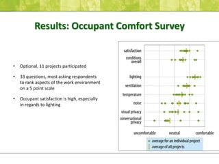 Analyzing Post Occupancy Performance: A Replicable Model for Engaging ...