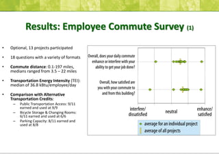 Analyzing Post Occupancy Performance: A Replicable Model for Engaging ...