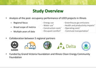 Analyzing Post Occupancy Performance: A Replicable Model for Engaging ...