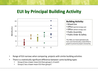 Analyzing Post Occupancy Performance: A Replicable Model for Engaging ...