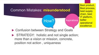 Pl 1 Understanding the Dynamics of Strategic Planning | PPT