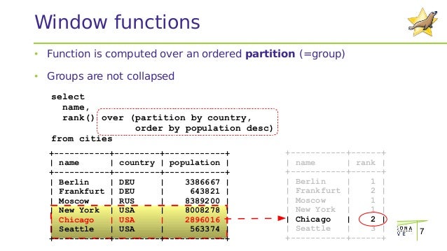 Window functions in MariaDB 10.2