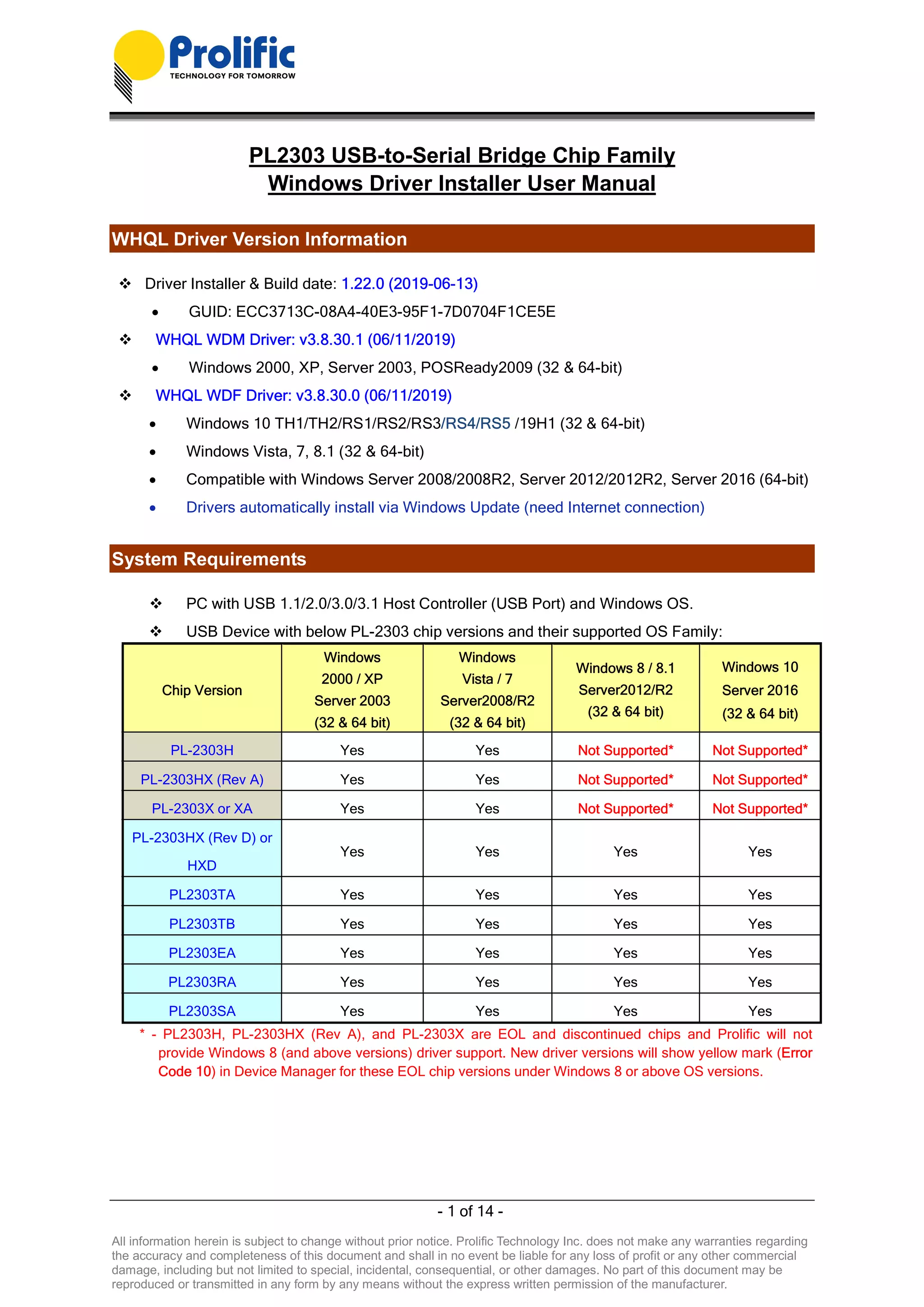 Pl2303 windows driver manual v1.23.0 | PDF