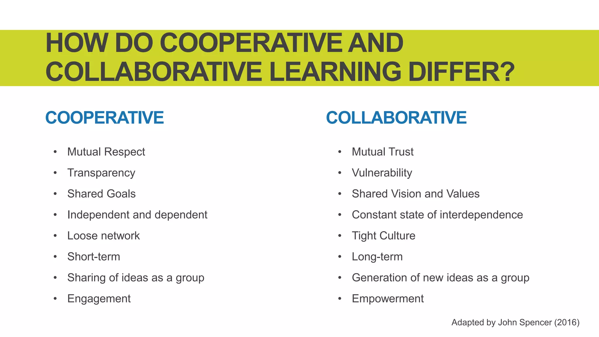 Pl2 co op vs collab learning | PPTX