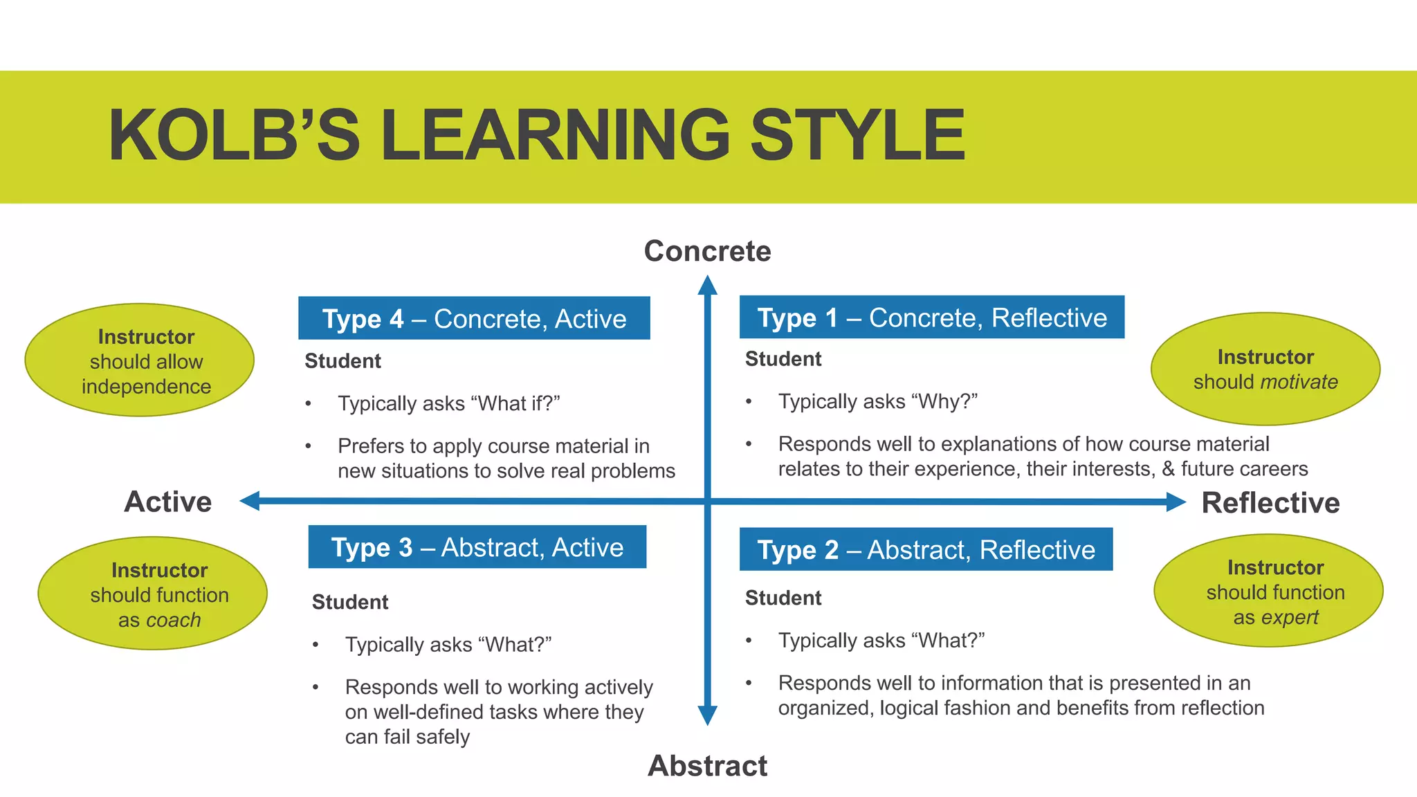 Pl2 learning styles | PPTX