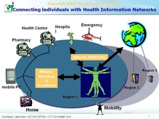 From Clinical Information Systems toward HealthGrid | PPT