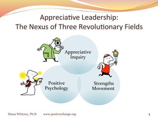 Appreciative Leadership at the Nexus of Appreciative Inquiry (Diana ...
