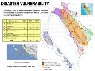 The Assessment of The Draft of The West Sumatera Spatial Plan | PPTX