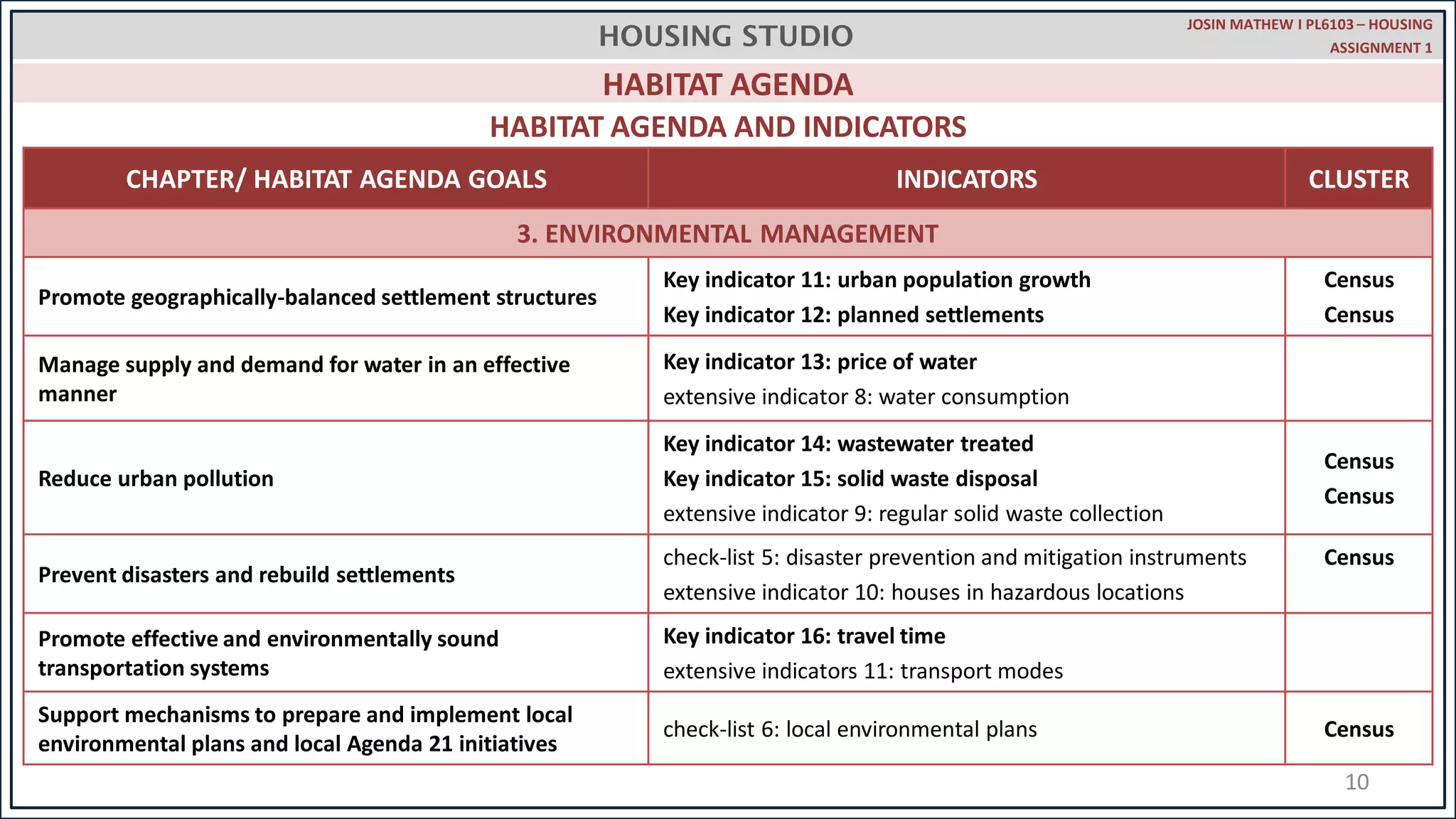 Housing - habitat agenda , global housing challenges | PDF