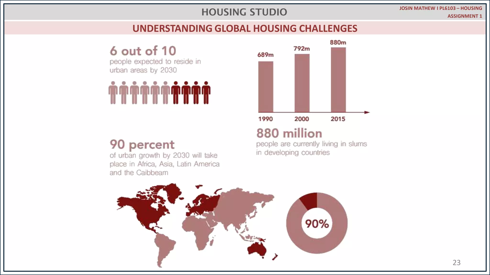 Housing - habitat agenda , global housing challenges | PDF