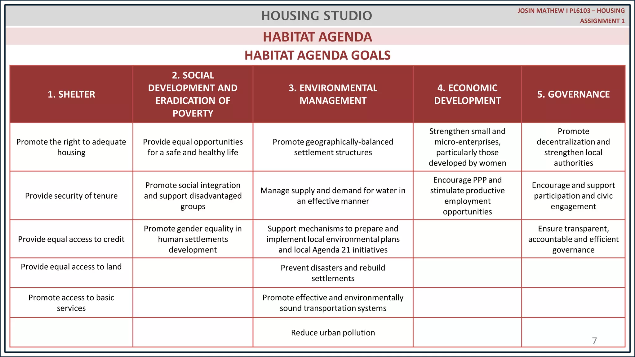 Housing - habitat agenda , global housing challenges | PDF