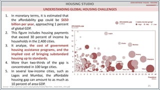 Housing - habitat agenda , global housing challenges | PDF