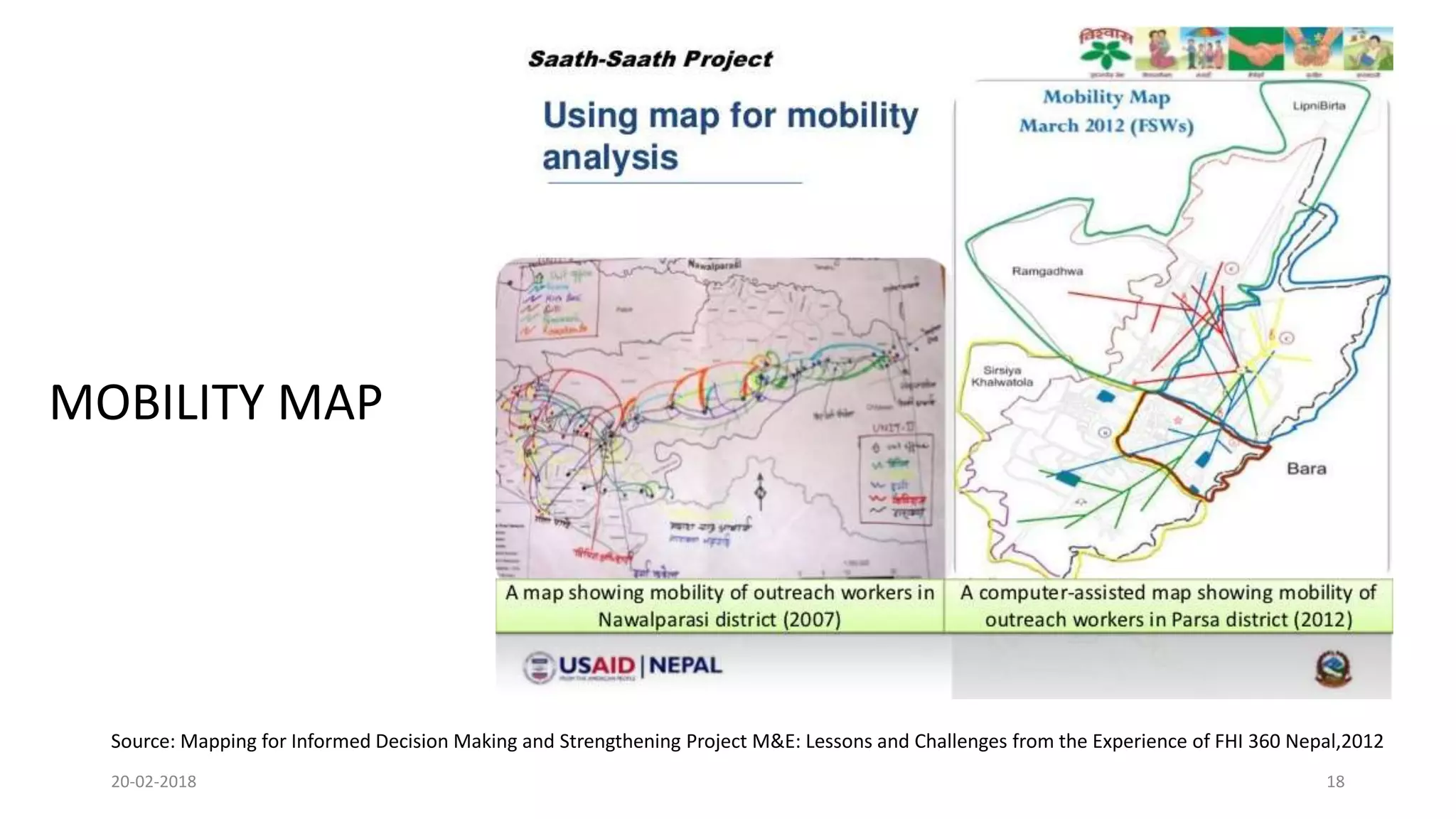 Participatory learning and action | PPTX