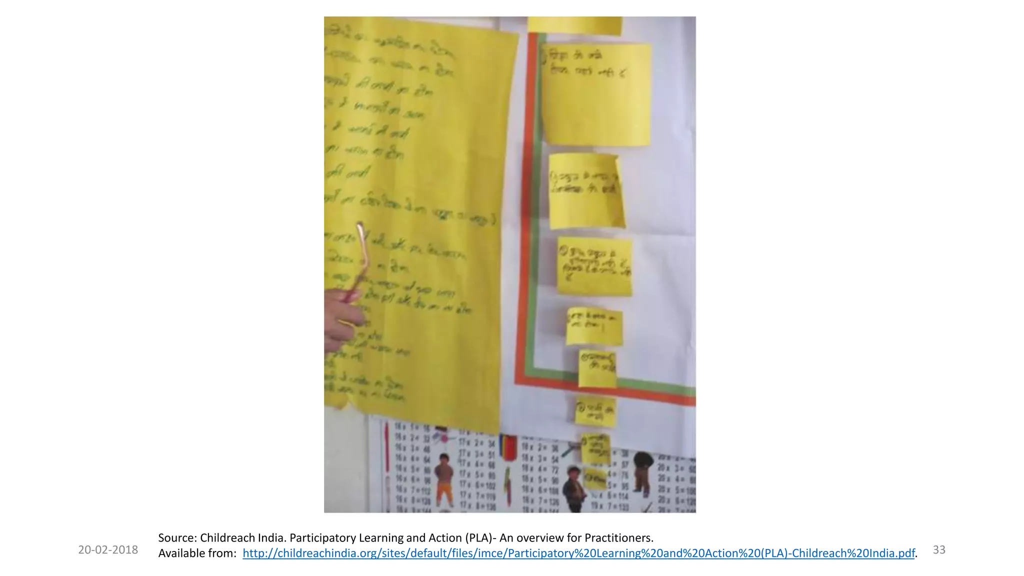 Participatory learning and action | PPTX