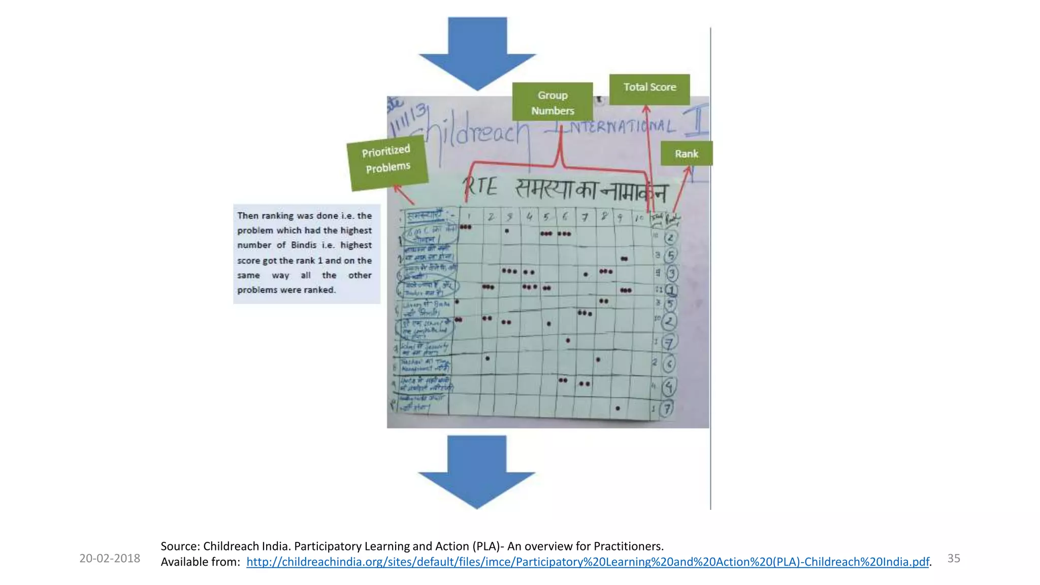 Participatory learning and action | PPTX