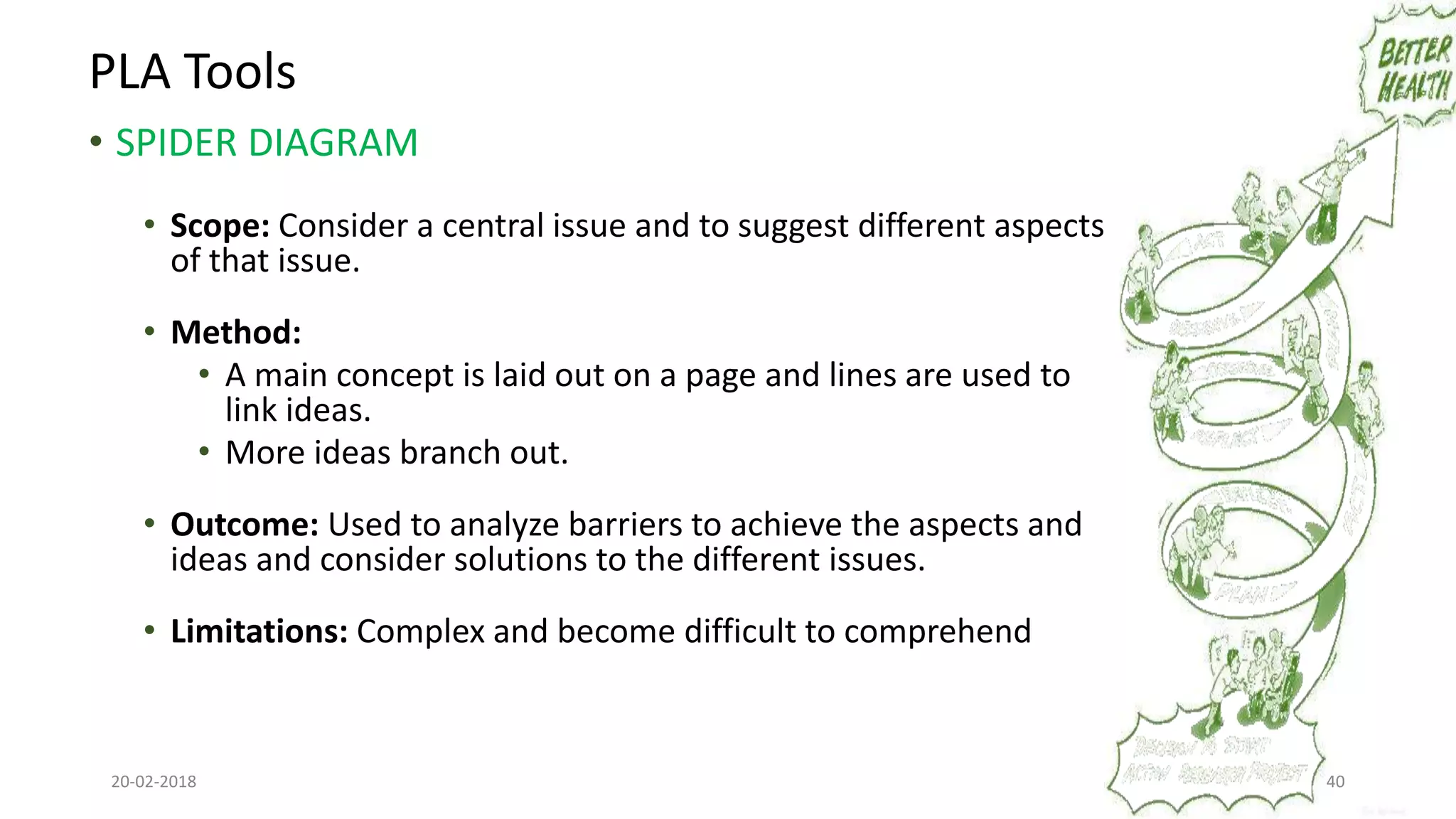 Participatory learning and action | PPTX