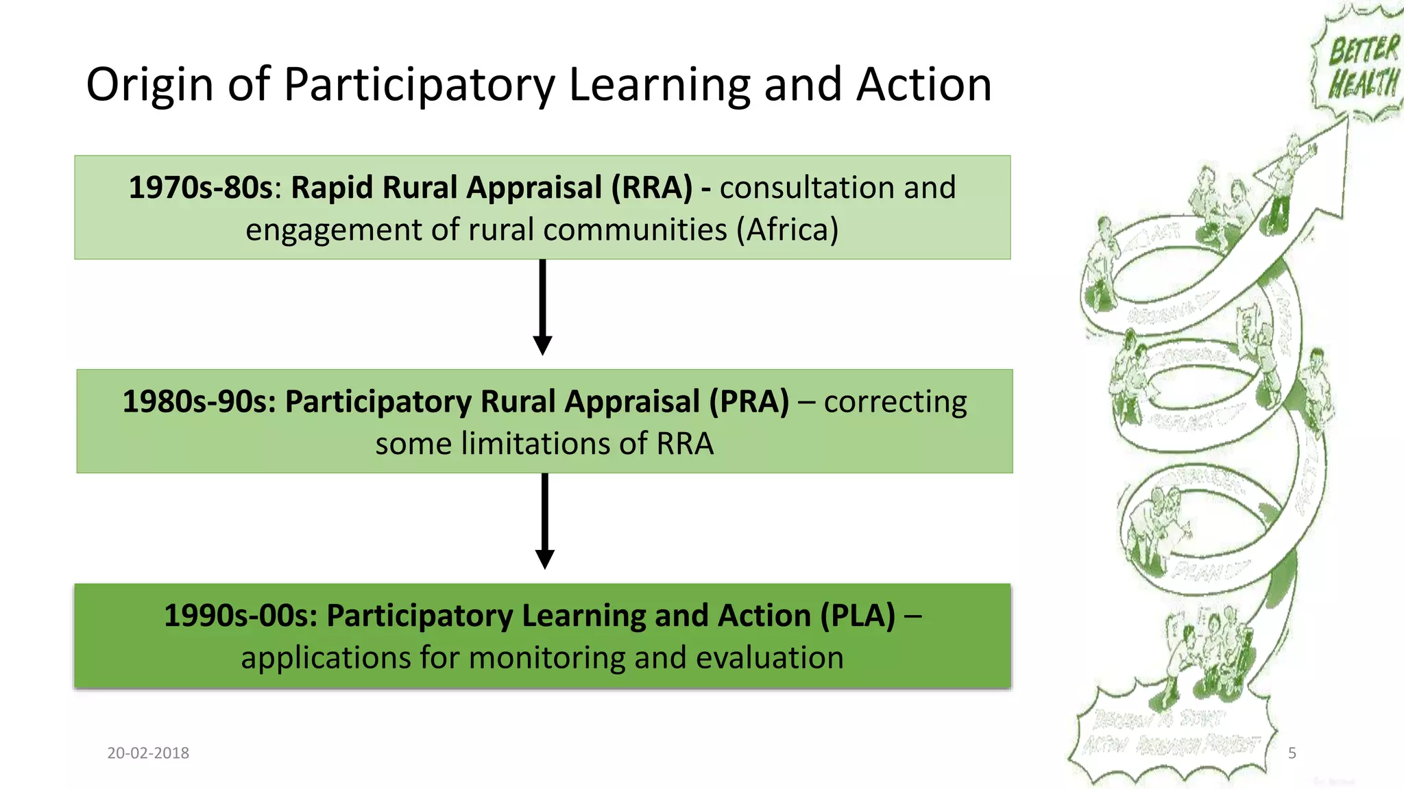 Participatory learning and action | PPTX