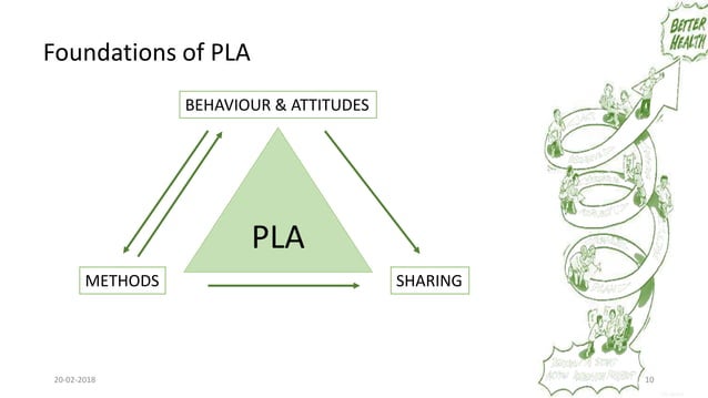 Participatory learning and action | PPTX
