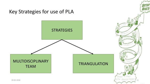 Participatory learning and action | PPTX