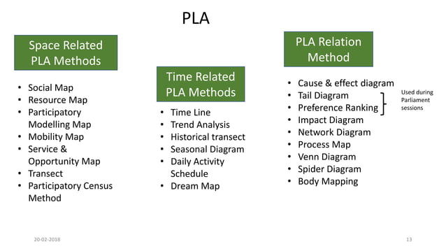 Participatory learning and action | PPTX