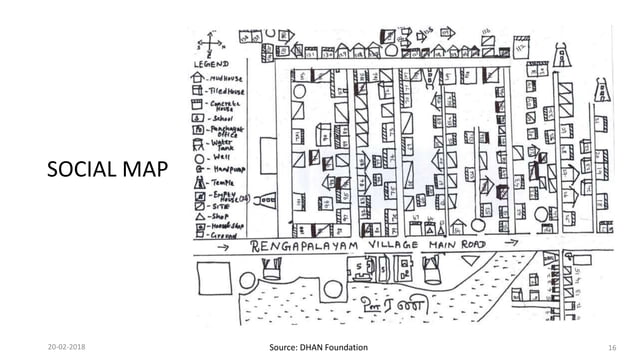 Participatory learning and action | PPTX