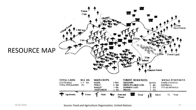Participatory learning and action | PPTX