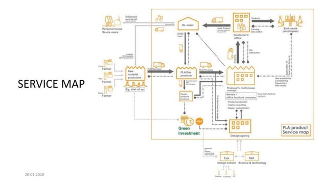 Participatory learning and action | PPTX