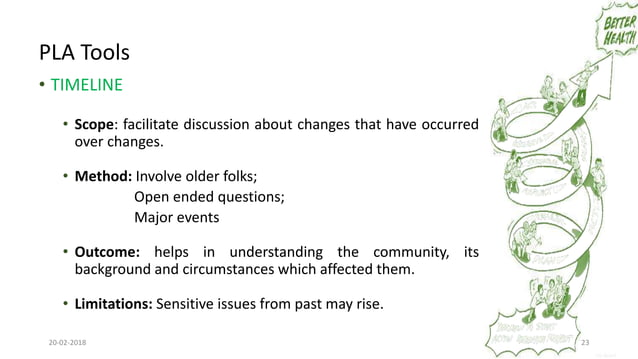 Participatory learning and action | PPTX