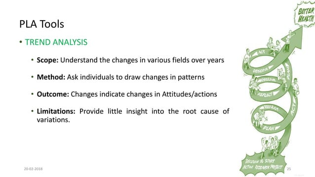 Participatory learning and action | PPTX