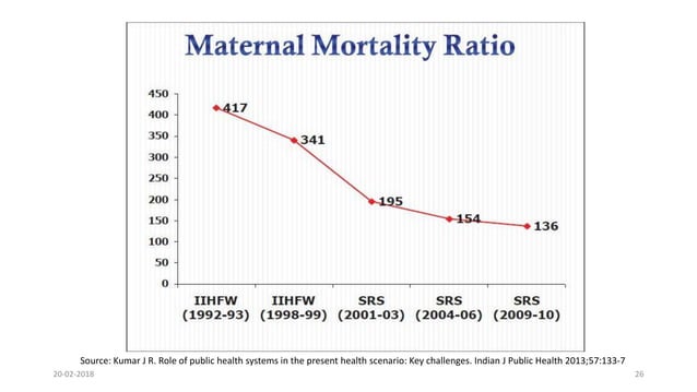 Participatory learning and action | PPTX
