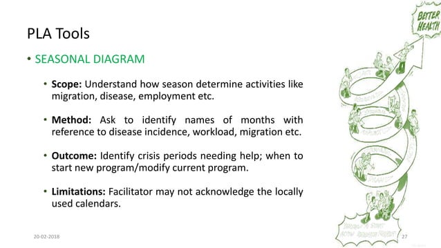 Participatory learning and action | PPTX