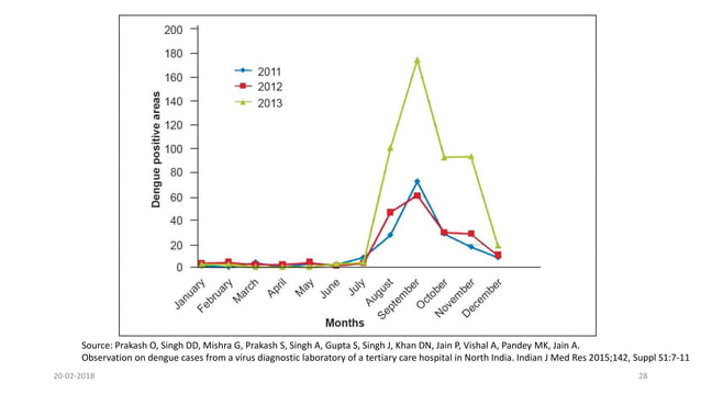 Participatory learning and action | PPTX