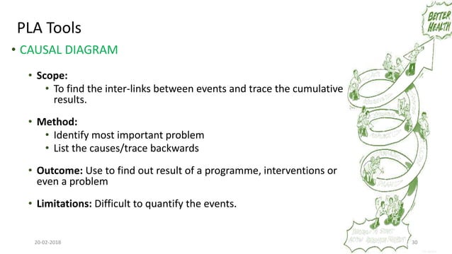 Participatory learning and action | PPTX