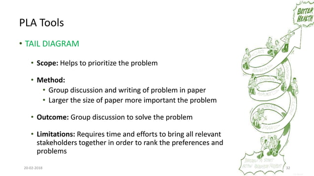 Participatory learning and action | PPTX