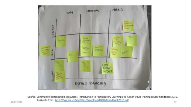Participatory learning and action | PPTX