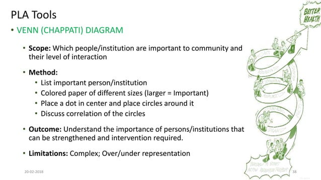 Participatory learning and action | PPTX