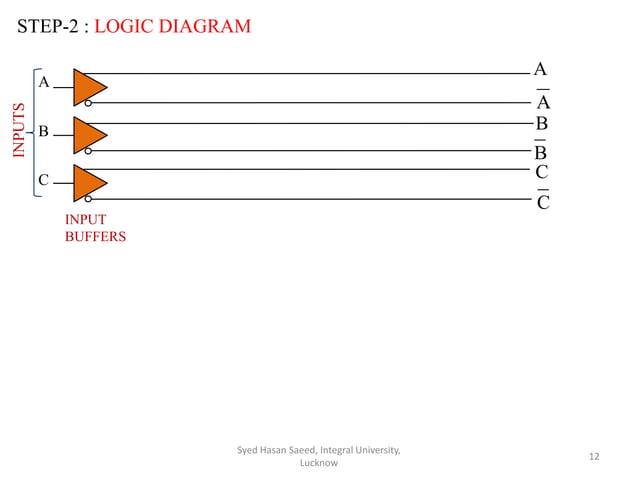 PLA | PPTX | Programming Languages | Computing