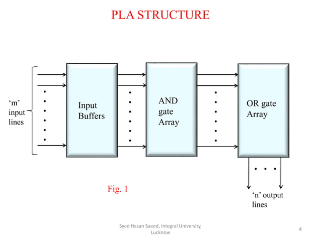 PLA | PPTX | Programming Languages | Computing