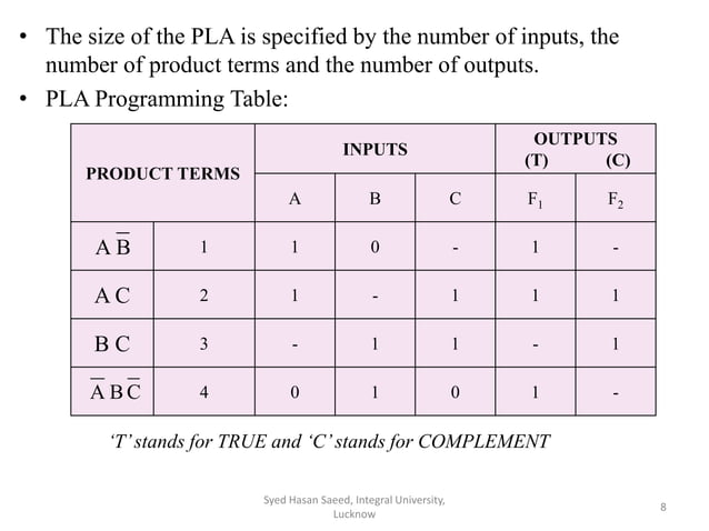 PLA | PPTX | Programming Languages | Computing