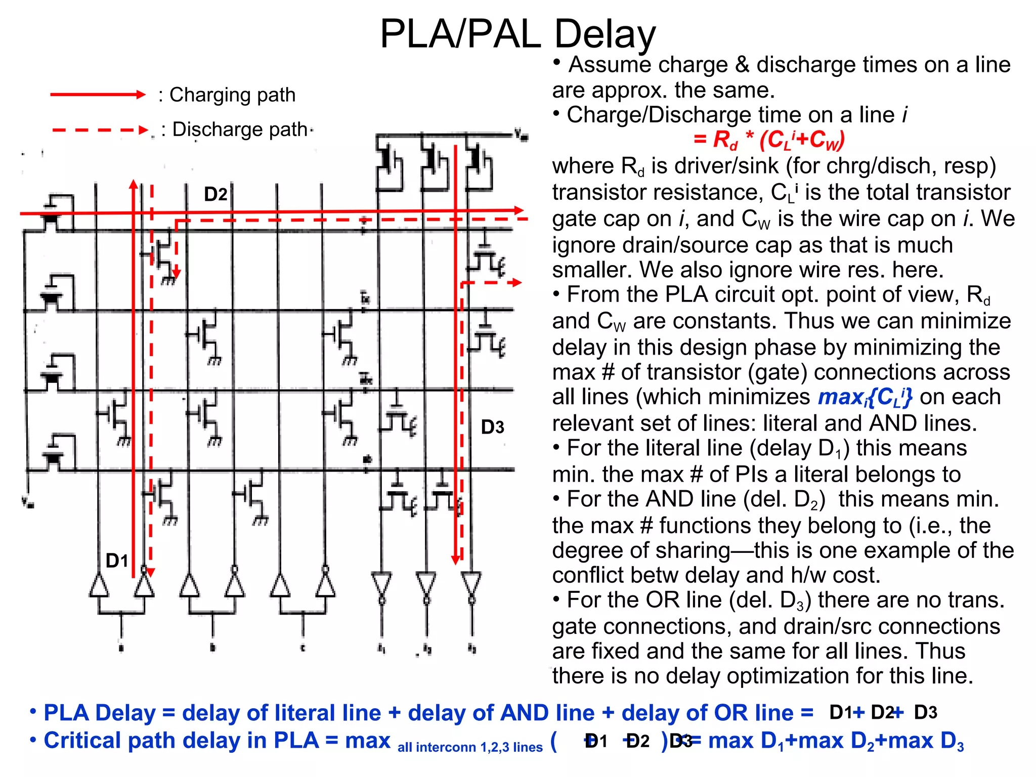 Pla pal-and-pla-optimization | PPT